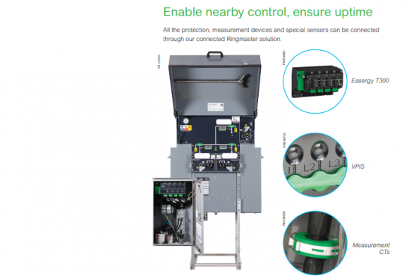 Schneider Ringmaster (2R1T,2R2T,3R1T) – DES and BPC Approved Products ...